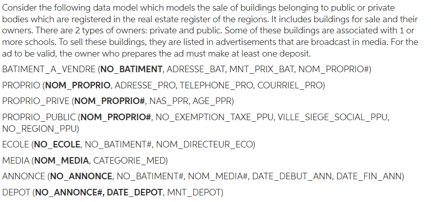 Solved Consider the following data model which models the | Chegg.com