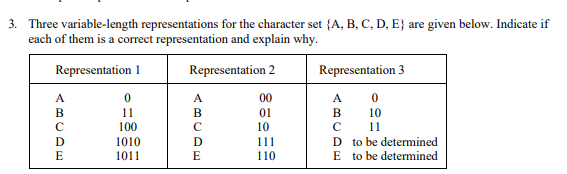 Solved Three variable-length representations for the | Chegg.com