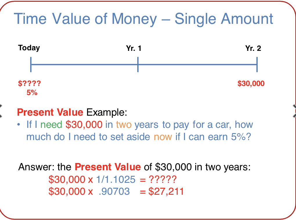 Solved Time Value of Money - Single Amount Present Value | Chegg.com