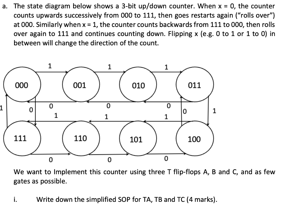 Solved The state diagram below shows a 3-bit up/down | Chegg.com