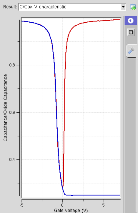 Solved Label The Accumulation Depletion And Inversion