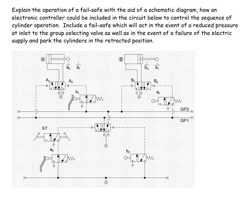 Solved Explain the operation of a fail-safe with the aid of | Chegg.com