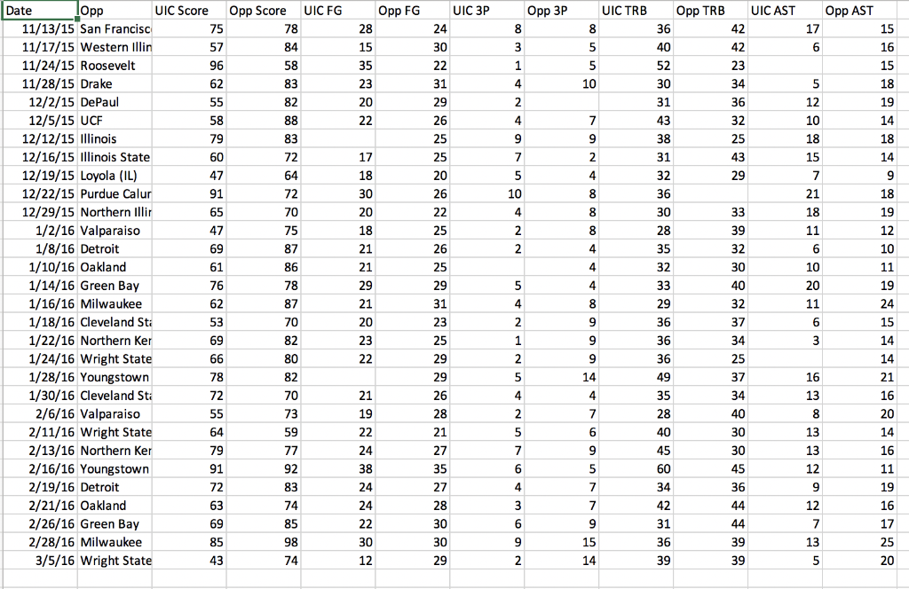 Turn in your answers (Python codes and corresponding | Chegg.com