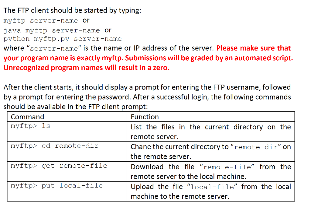 Overview: Understand TCP socket programing by | Chegg.com