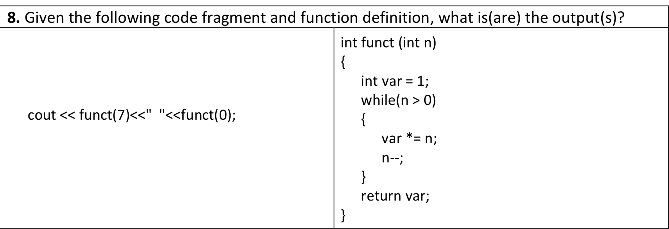 Solved 8. Given the following code fragment and function | Chegg.com