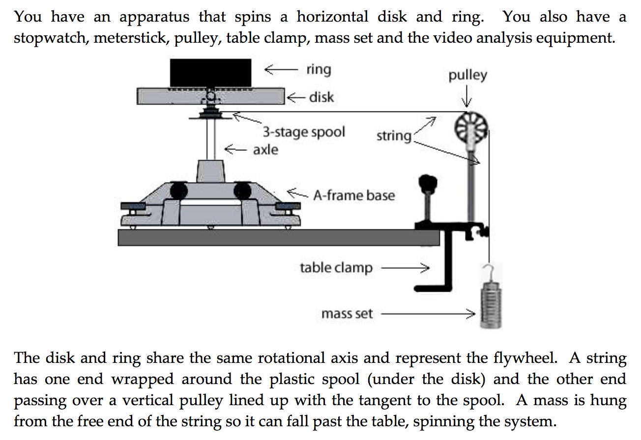 Solved You have an apparatus that spins a horizontal disk | Chegg.com