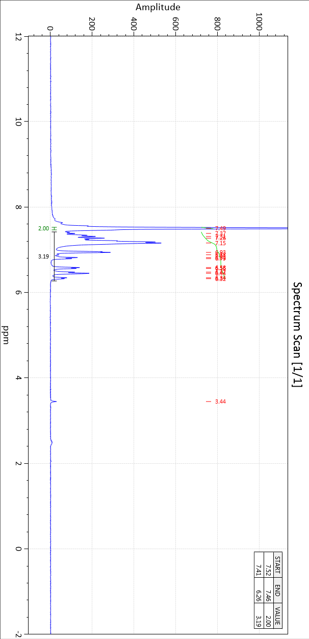 Solved What is the structure of this compound? The formula | Chegg.com