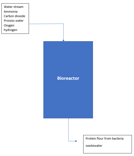 Solved Can you help with the creation of a P&ID for | Chegg.com