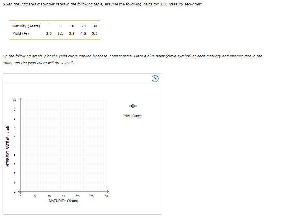 Solved The graph’s yield curve is referred to as | Chegg.com