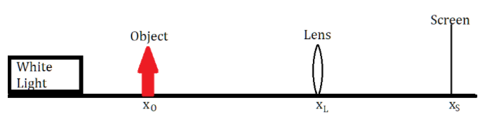 Solved Calculate the minimum separation between the object | Chegg.com