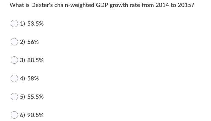 Solved What is Dexter's chain-weighted GDP growth rate from | Chegg.com