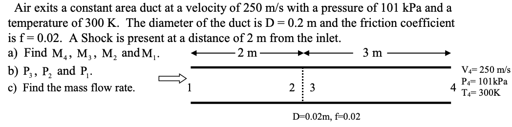 Solved Air exits a constant area duct at a velocity of 250 | Chegg.com