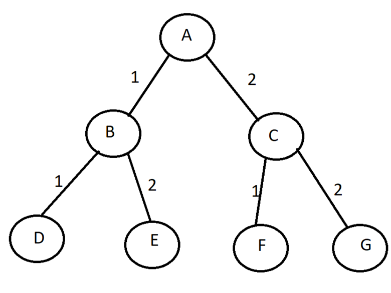 I want a detailed python code for this question, | Chegg.com