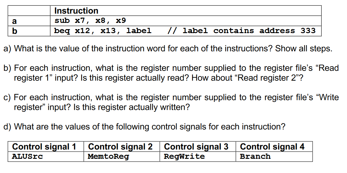 Solved a b Instruction sub rd, rsi, rs2 ld rd, imm (rs1) | Chegg.com
