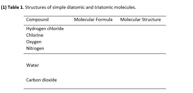 Solved (1) Table 1. Structures of simple diatomic and | Chegg.com