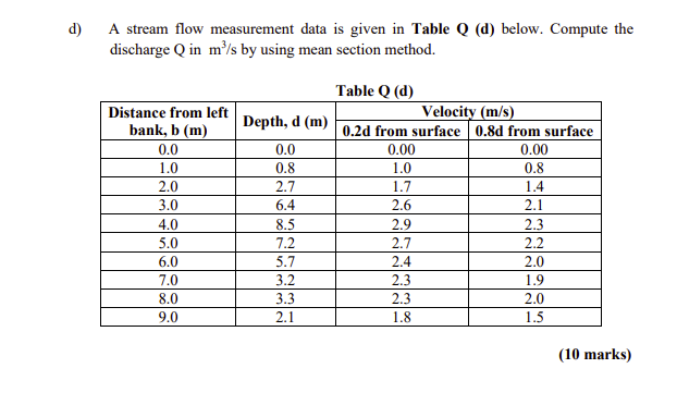 Solved d) A stream flow measurement data is given in Table Q | Chegg.com