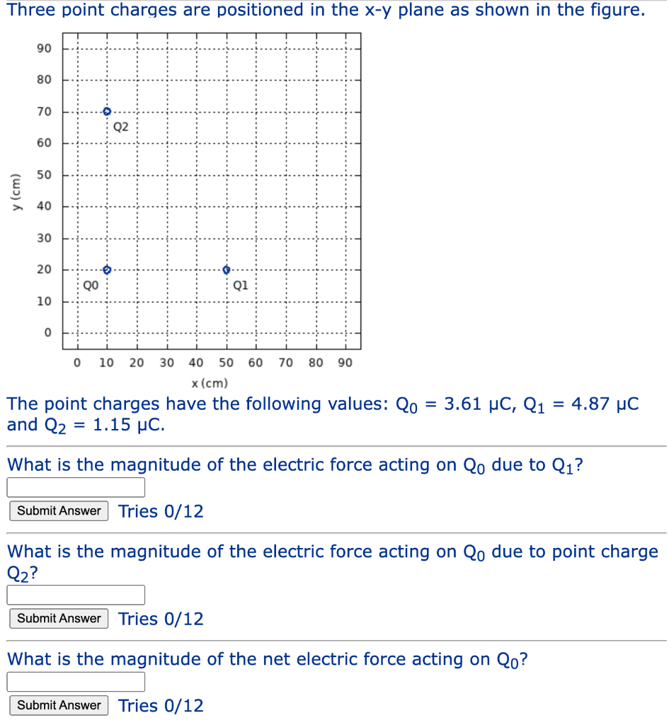 Solved The point charges have the following values: | Chegg.com