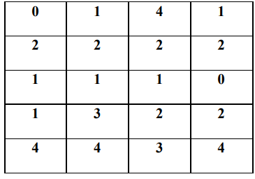 Solved Image Processing An 8 bits per pixel image (Fig. 3.1) | Chegg.com