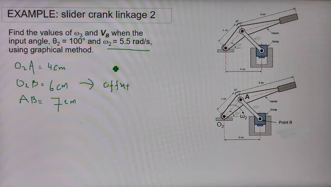 Solved EXAMPLE: slider crank linkage 2 4 cm Handle Find the | Chegg.com