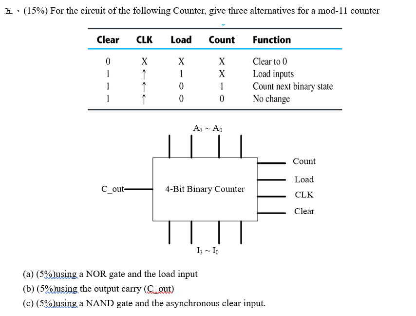 For the circuit of the following Counter, give | Chegg.com