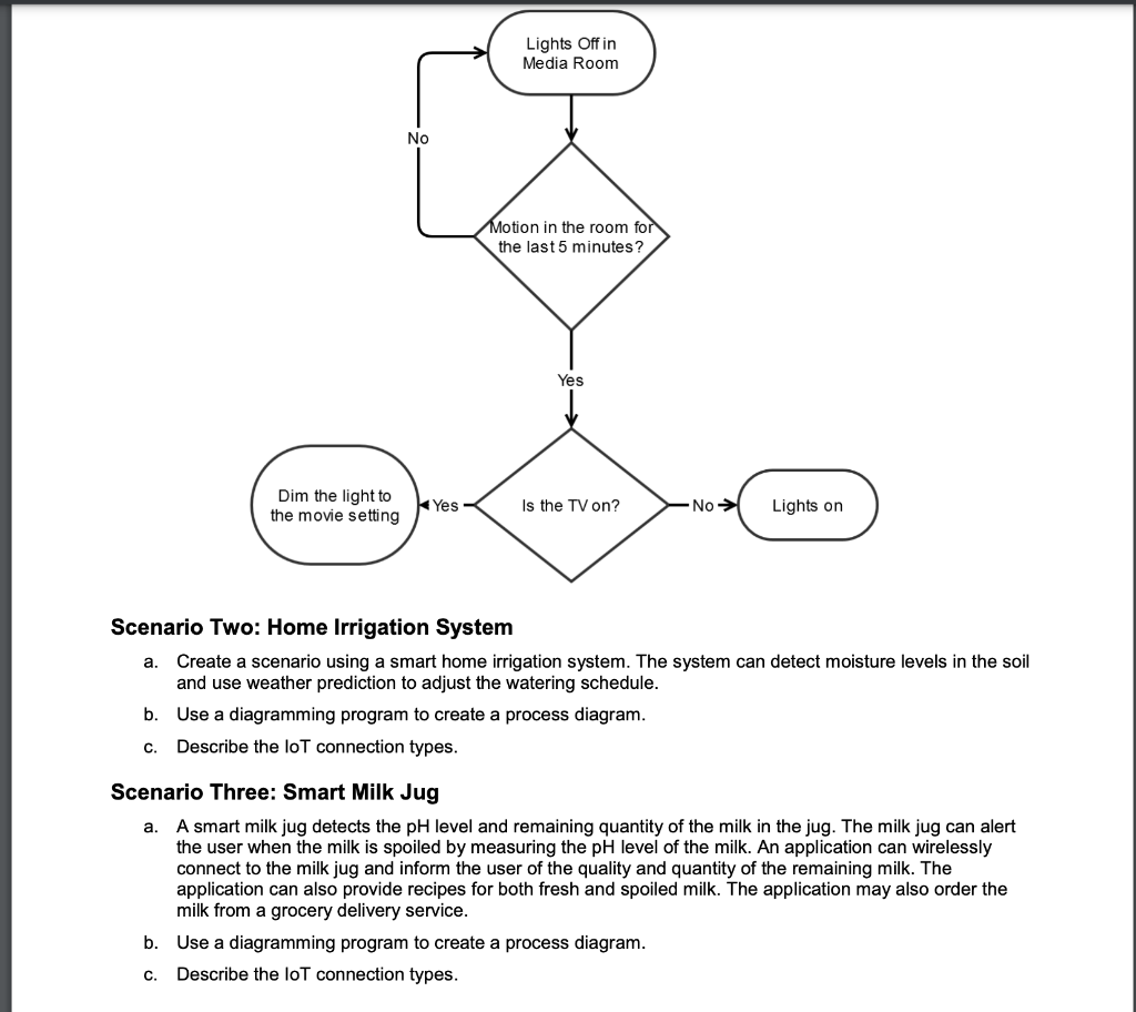 Solved Lab – Diagram a Real-World Process Objectives In this | Chegg.com