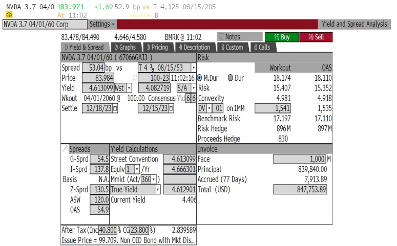 Solved NvidiaWacc = 0.082 By using the appropriate Bloomberg | Chegg.com