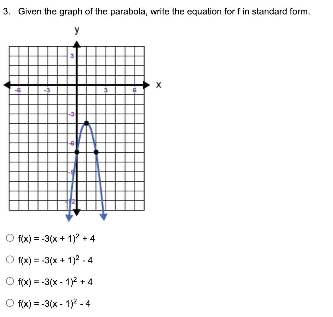 Solved Given the graph of the parabola, write the equation | Chegg.com