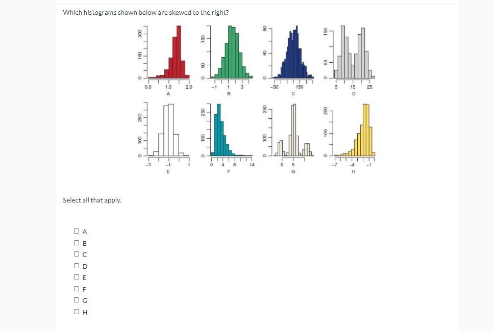 Solved Which histograms shown below are skewed to the right? | Chegg.com