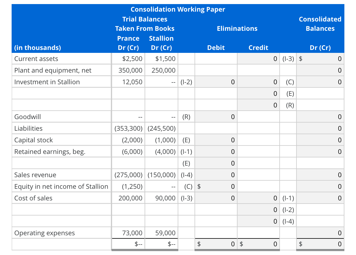 Consolidation Working Paper Eliminations, | Chegg.com