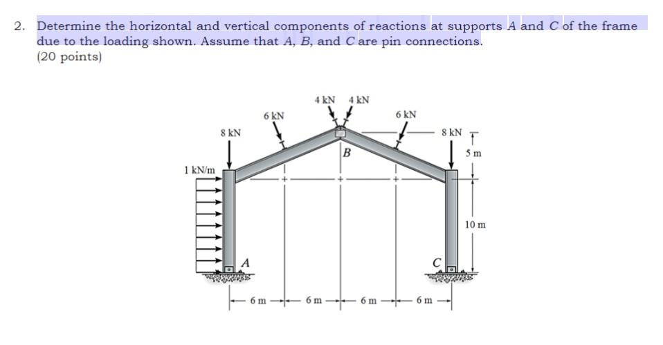 Solved 2. Determine the horizontal and vertical components | Chegg.com
