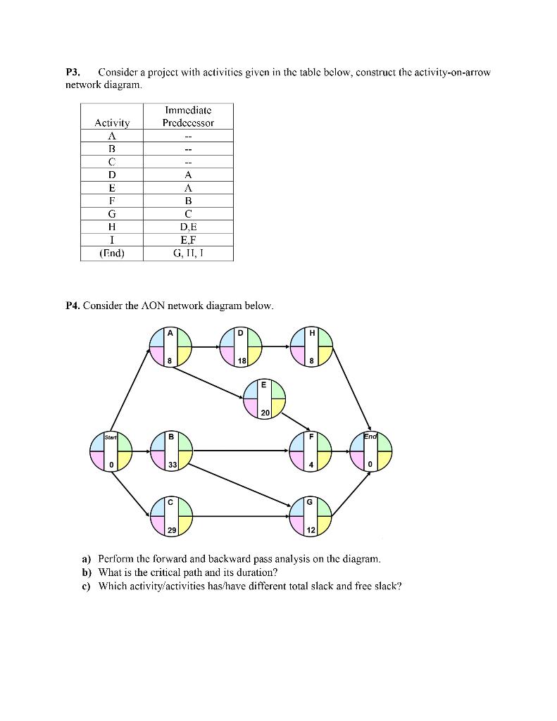 Solved P3. Consider a project with activities given in the | Chegg.com