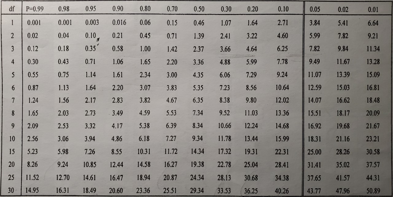 Solved In corn, red kernal color (R) is dominant to yellow | Chegg.com