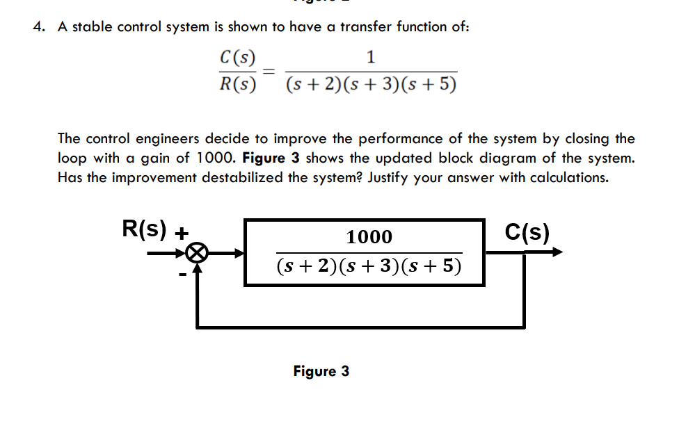 Solved 4. A stable control system is shown to have a | Chegg.com