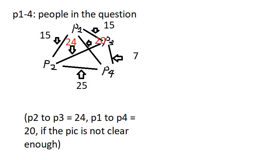 Solved Four mathematically inclined buddies decide to enjoy | Chegg.com