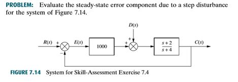Solved PROBLEM: Evaluate the steady-state error component | Chegg.com