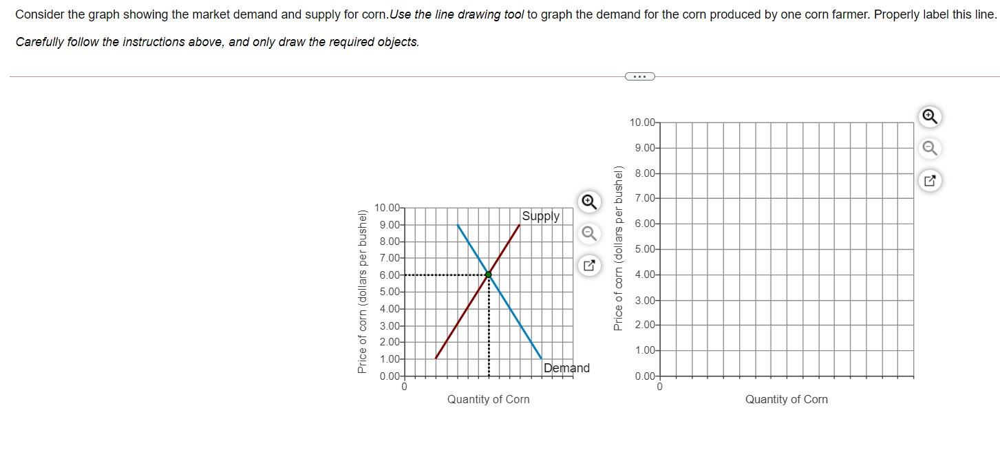 Solved Consider the graph showing the market demand and | Chegg.com