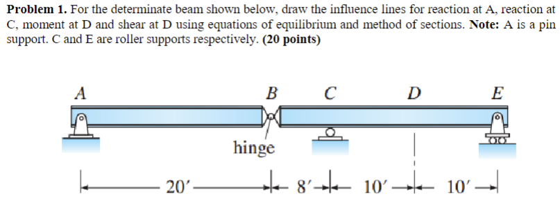 Solved Problem 1. For the determinate beam shown below, draw | Chegg.com