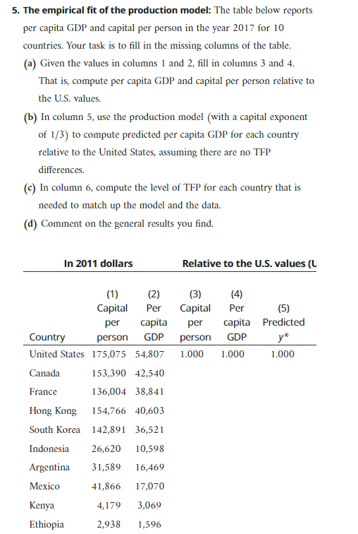 Solved 5. The empirical fit of the production model: The | Chegg.com