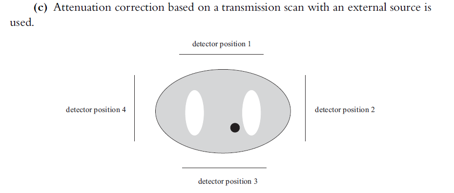 5. The schematic below shows the setup for a SPECT | Chegg.com