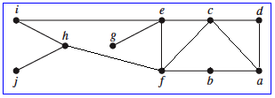 Solved procedure DFS(G: connected graph with vertices v1, | Chegg.com