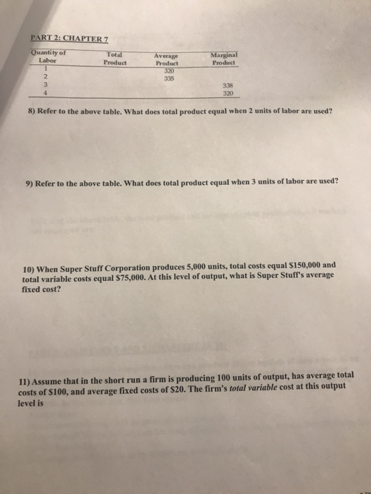 Solved PART 2: CHAPTER 7 Quantity of Total Product Average | Chegg.com