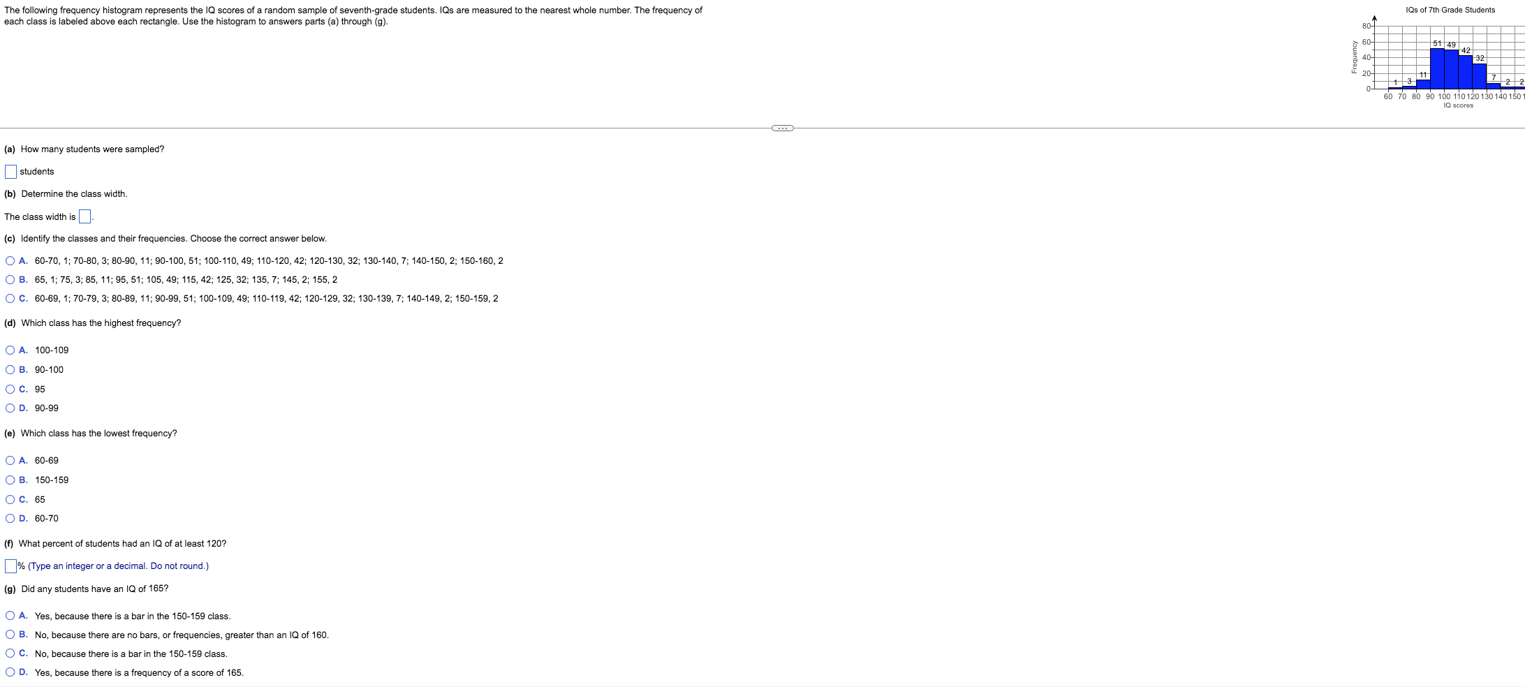 Solved The following frequency histogram represents the IQ | Chegg.com