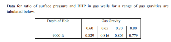Estimate collapse and burst pressure on tubing during | Chegg.com