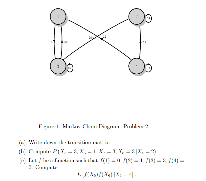 Solved Figure 1: Markov Chain Diagram: Problem 2 (a) Write | Chegg.com