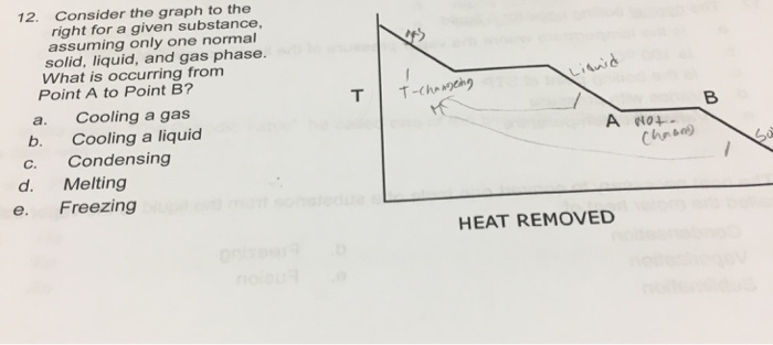 Solved 12. Consider the graph to the right for a given | Chegg.com