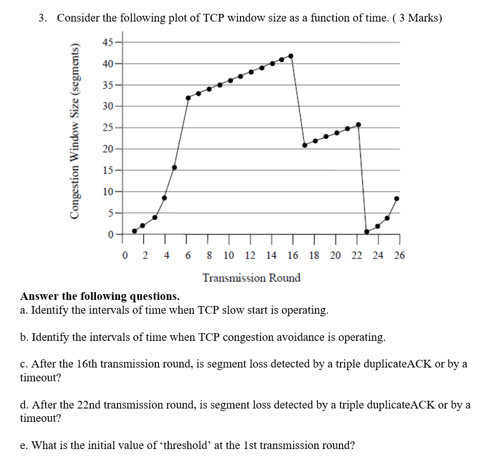 Solved 3 Consider The Following Plot Of Tcp Window Size As