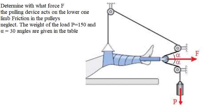 Solved Determine with what force Fthe pulling device acts on | Chegg.com