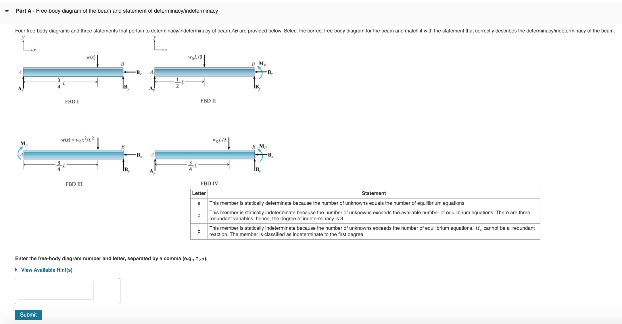 Solved throughout beam AB.Part A - Free-body diagram of the | Chegg.com