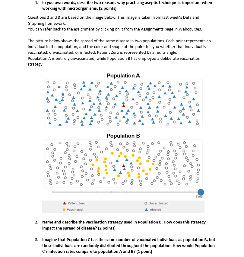 Solved 1. In you own words, describe two reasons why | Chegg.com