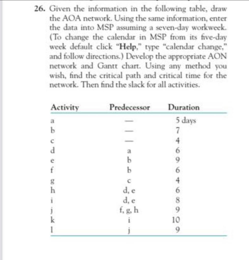 Solved - Just refer to the tables - Draw an AON diagram - | Chegg.com